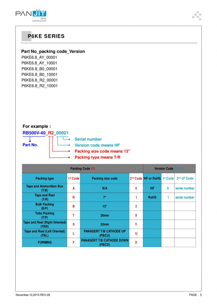PANJIT P6KE series datasheet page 5