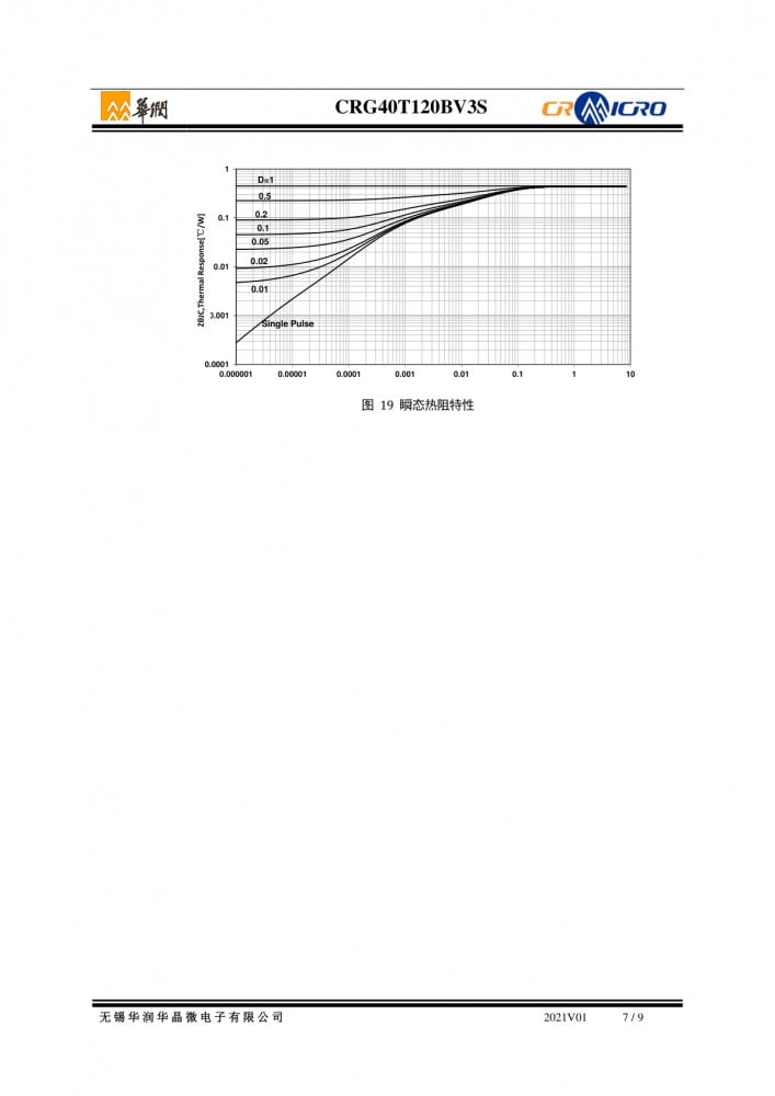 CRG40T120BV3S datasheet page 7