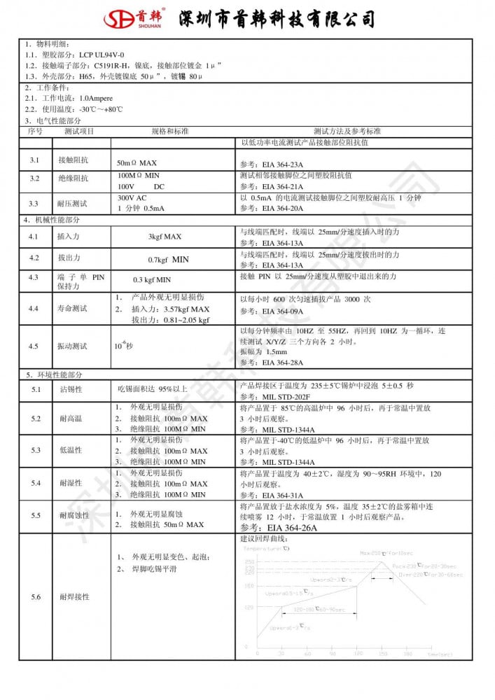USB-MICR XNJ ZB specification drawing page 3