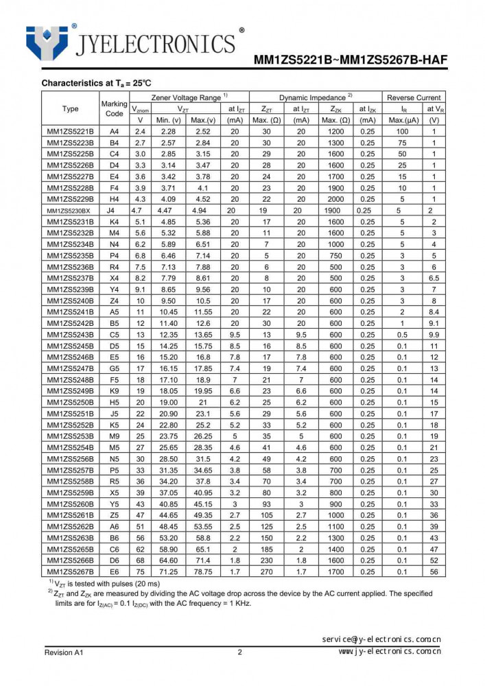 MM1ZS5230BX datasheet page 2