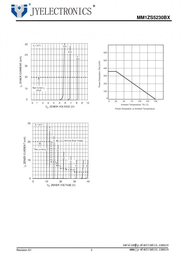 MM1ZS5230BX datasheet page 3