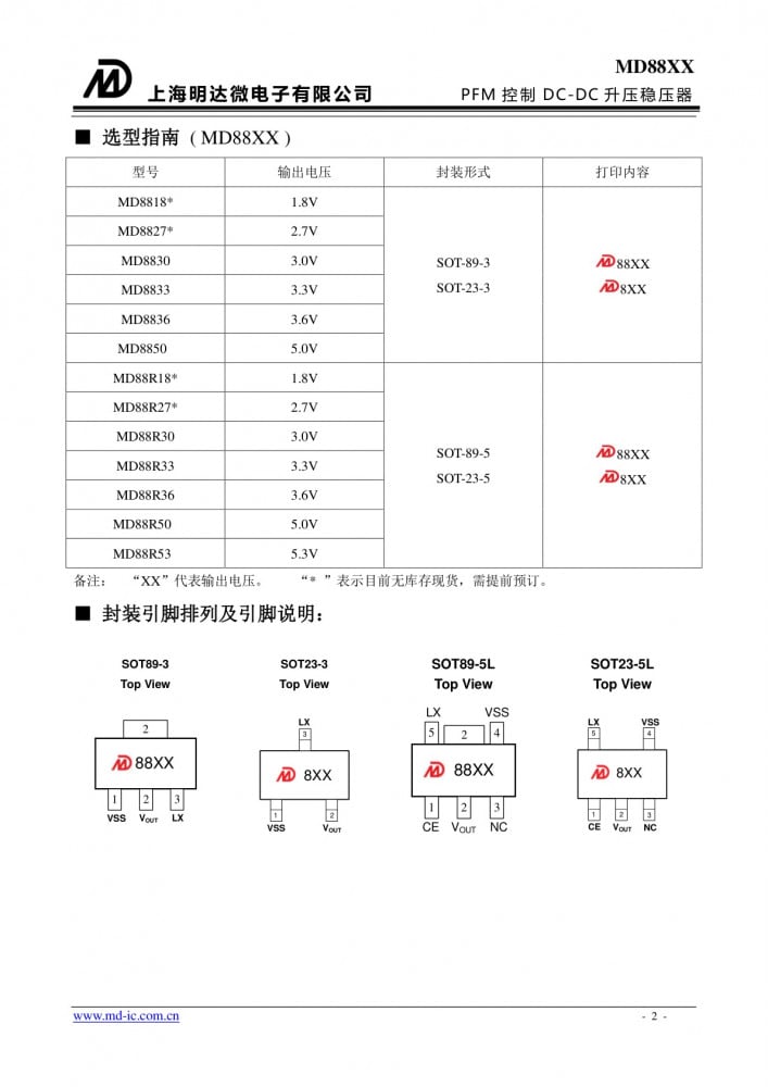 MD88R53 datasheet page 2