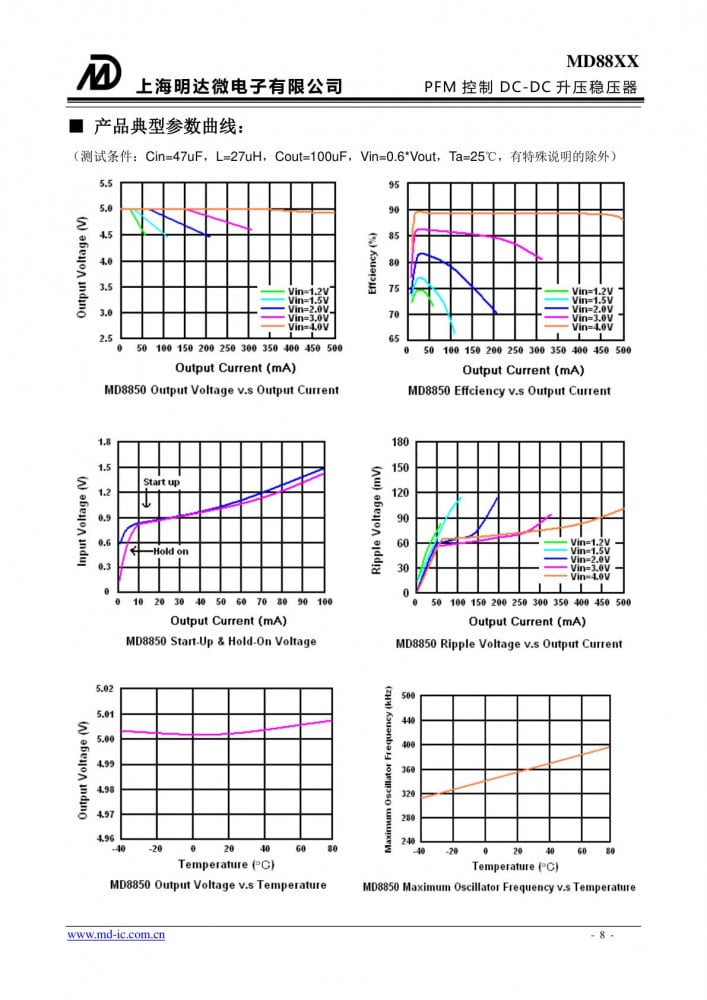 MD88R53 datasheet page 8