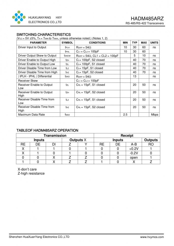 HADM485ARZ datasheet page 3