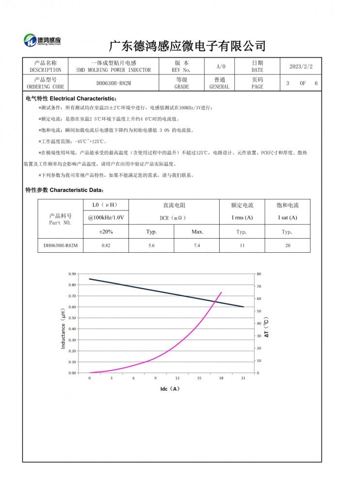 DH0630H-R82M performance tests