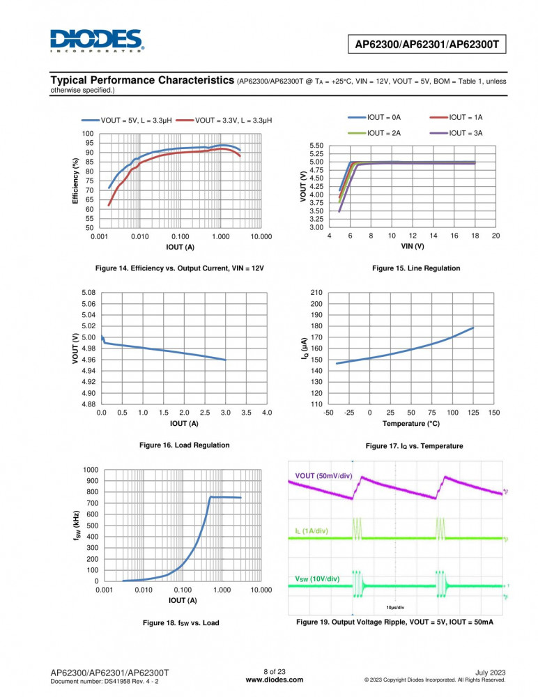 AP62300WU-7 datasheet page 8