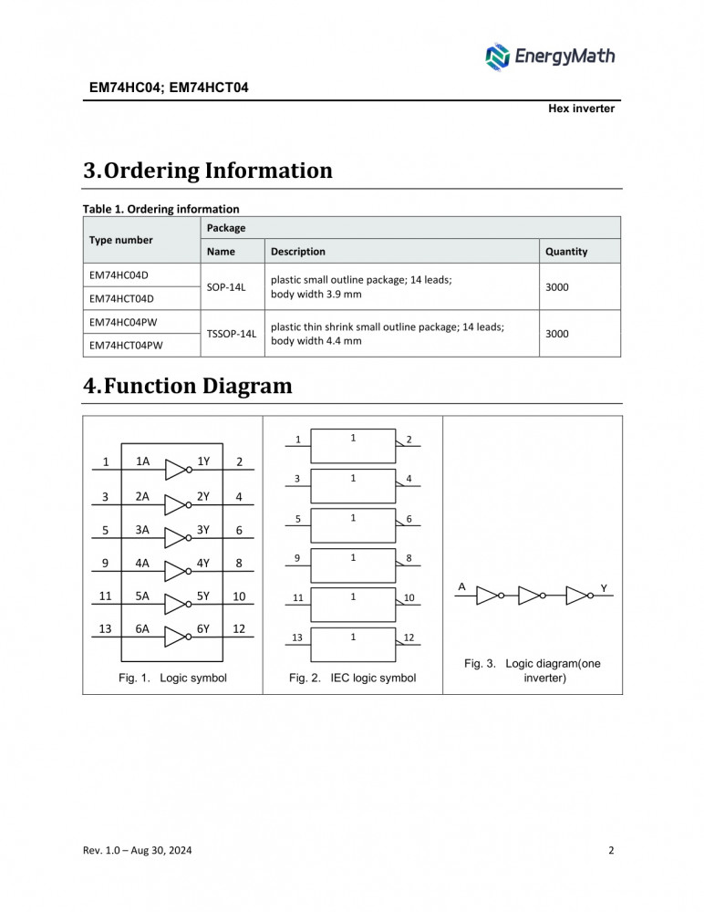 EM74HCT04PW datasheet page 2