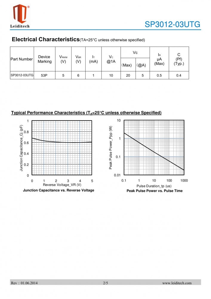SP3012-03UTG datasheet page 2