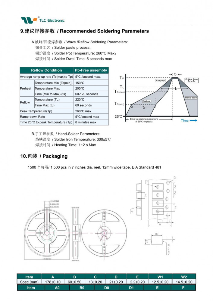 TAF series datasheet page 7
