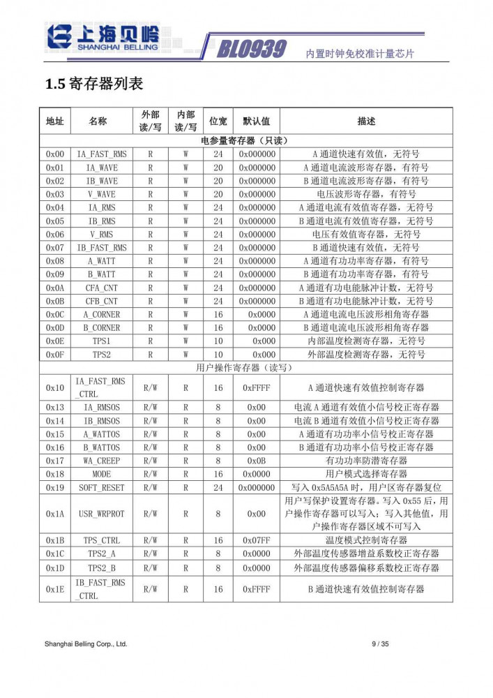 BL0939 datasheet page 9