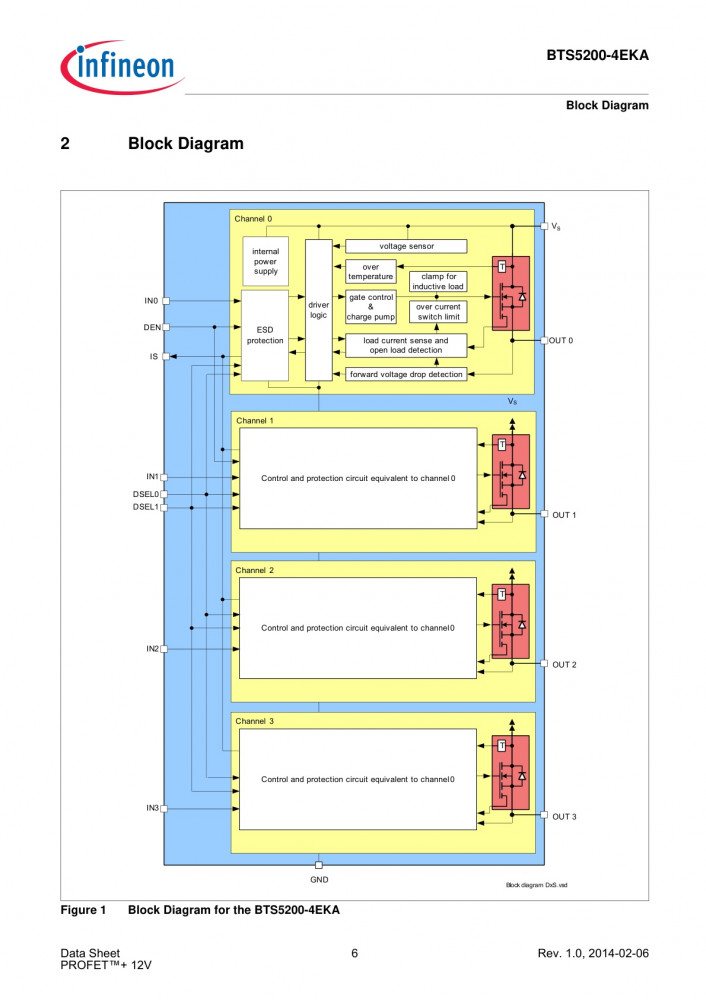 BTS5200-4EKA datasheet page 6