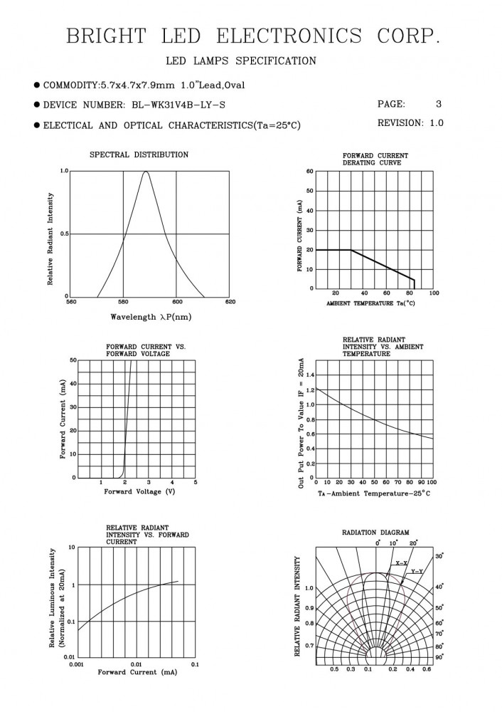 BL-WK31V4B-LY-S specification page 2