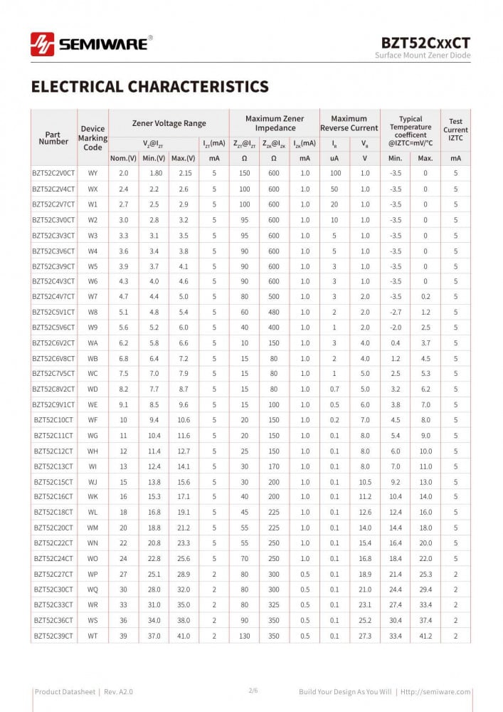 BZT52C12CT datasheet page 2