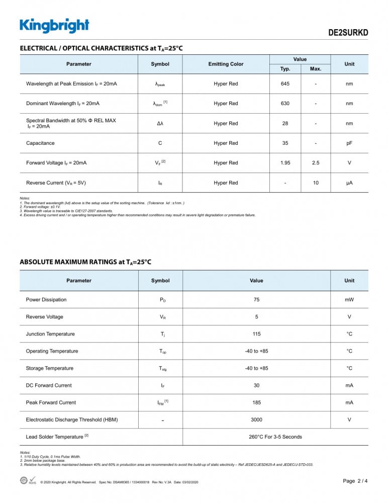 DE2SURKD datasheet page 2