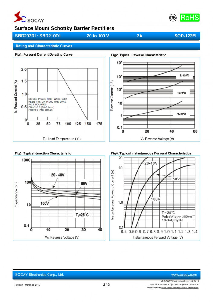 SOCAY SBD202D1 series datasheet page 2