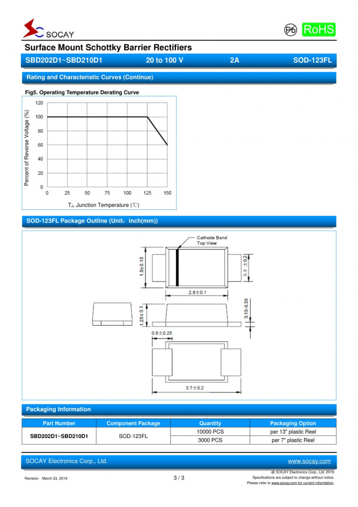 SOCAY SBD202D1 series datasheet page 3