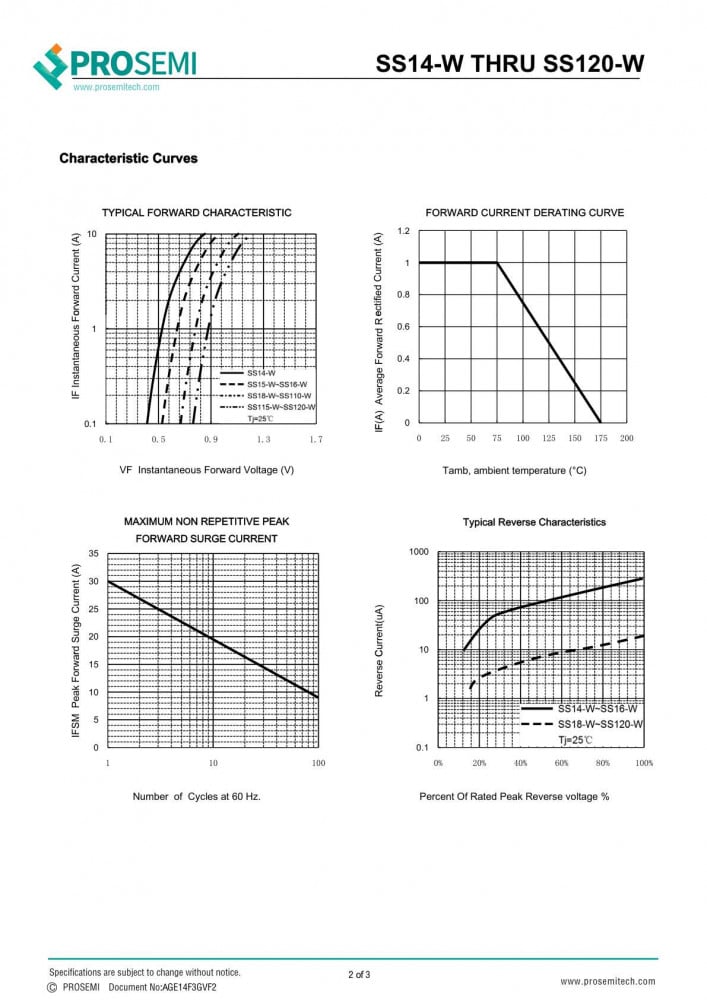 SS14-W datasheet page 2