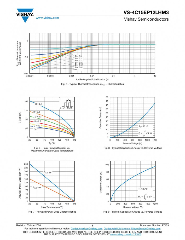 VS-4C15EP12LHM3 datasheet page 3