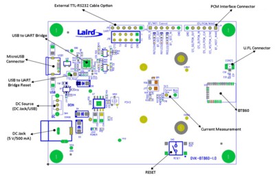Laird DVK-BTM431