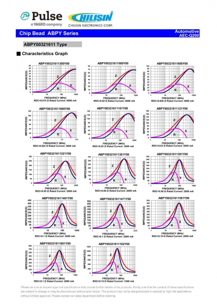 Chilisin ABPY series datasheet page 9