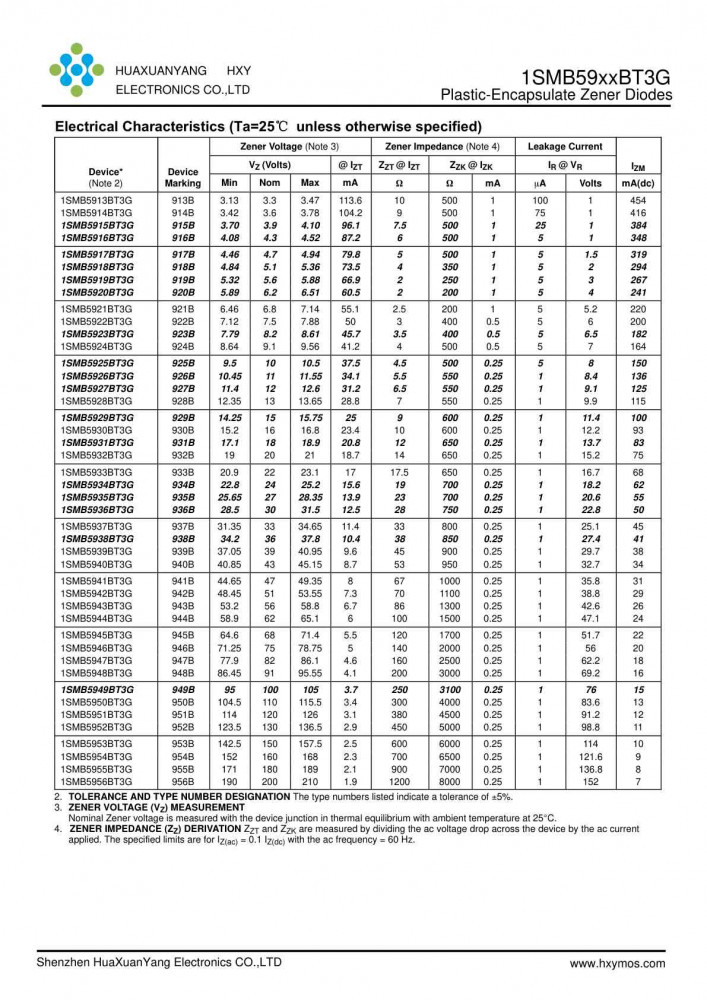 1SMB5927BT3G datasheet page 2