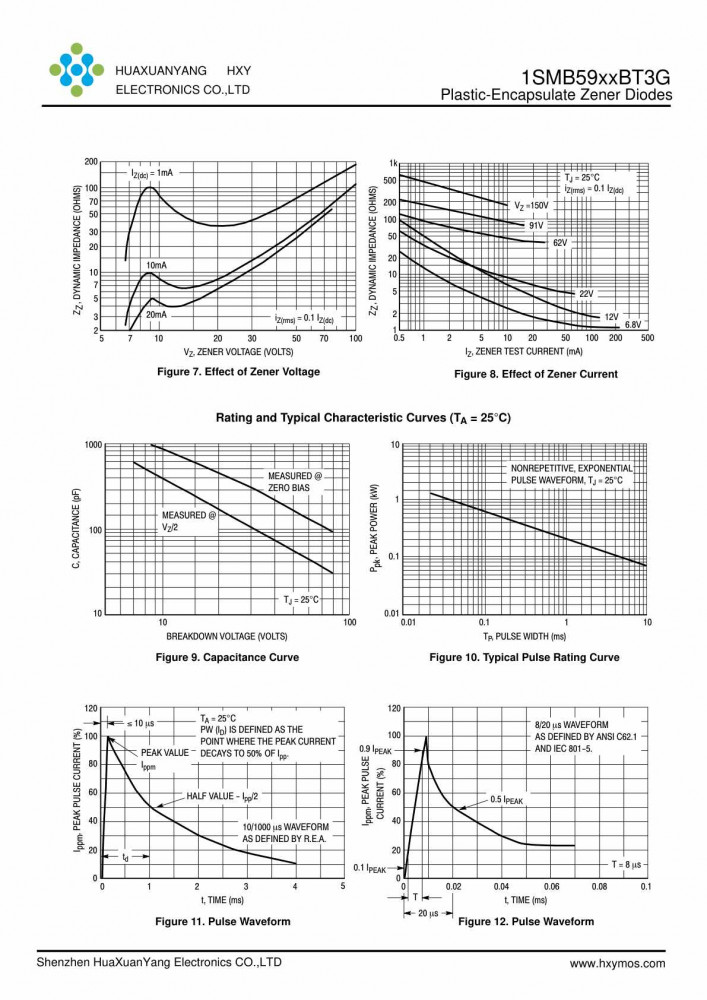 1SMB5927BT3G datasheet page 4
