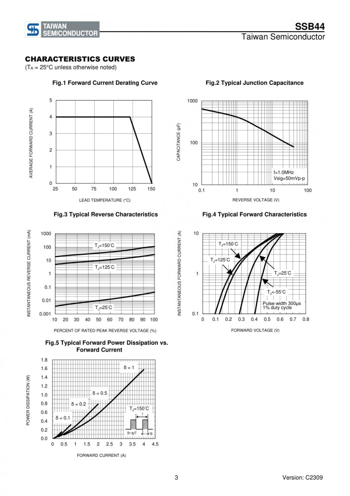 SSB44 technical document page 3