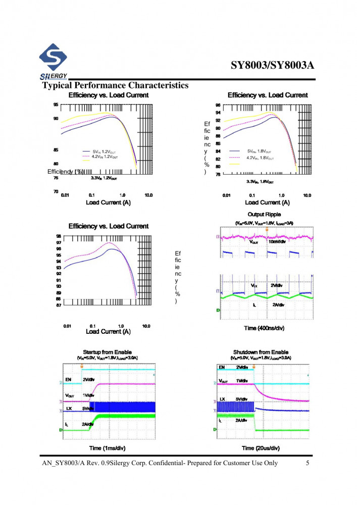 SY8003ADFC datasheet page 5
