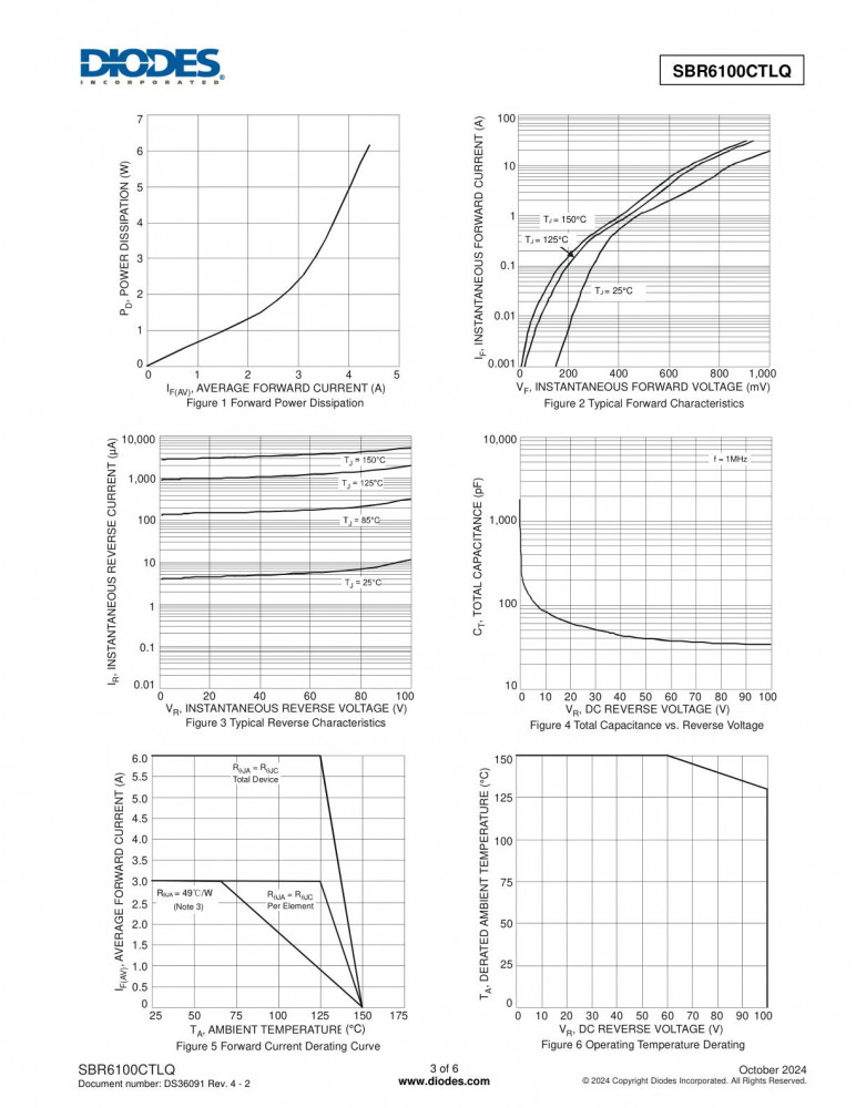 SBR6100CTLQ-13 datasheet page 3