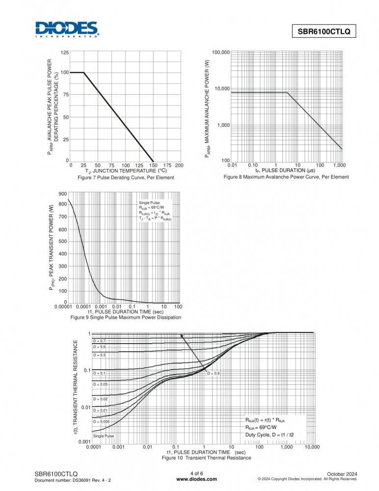 SBR6100CTLQ-13 datasheet page 4