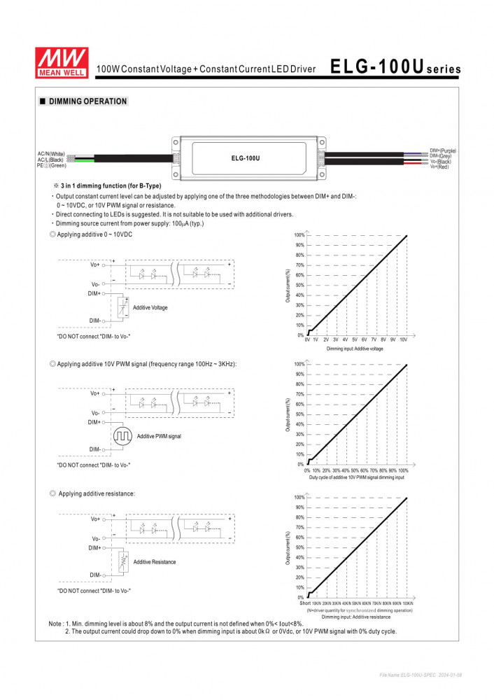ELG-100U-36B datasheet page 4