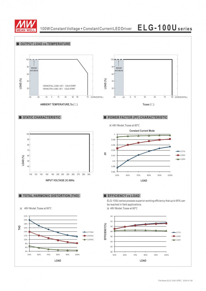 ELG-100U-36B datasheet page 5