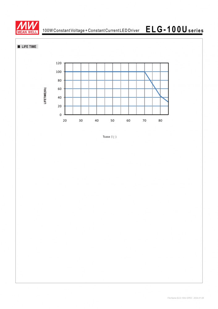 ELG-100U-36B datasheet page 6
