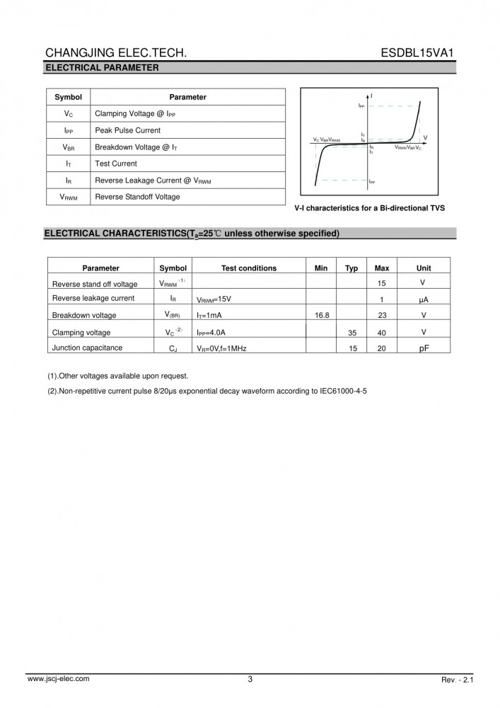 ESDBL15VA1 datasheet page 3