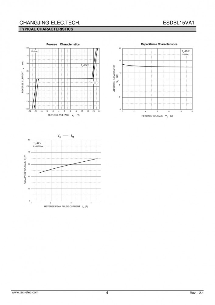 ESDBL15VA1 datasheet page 4