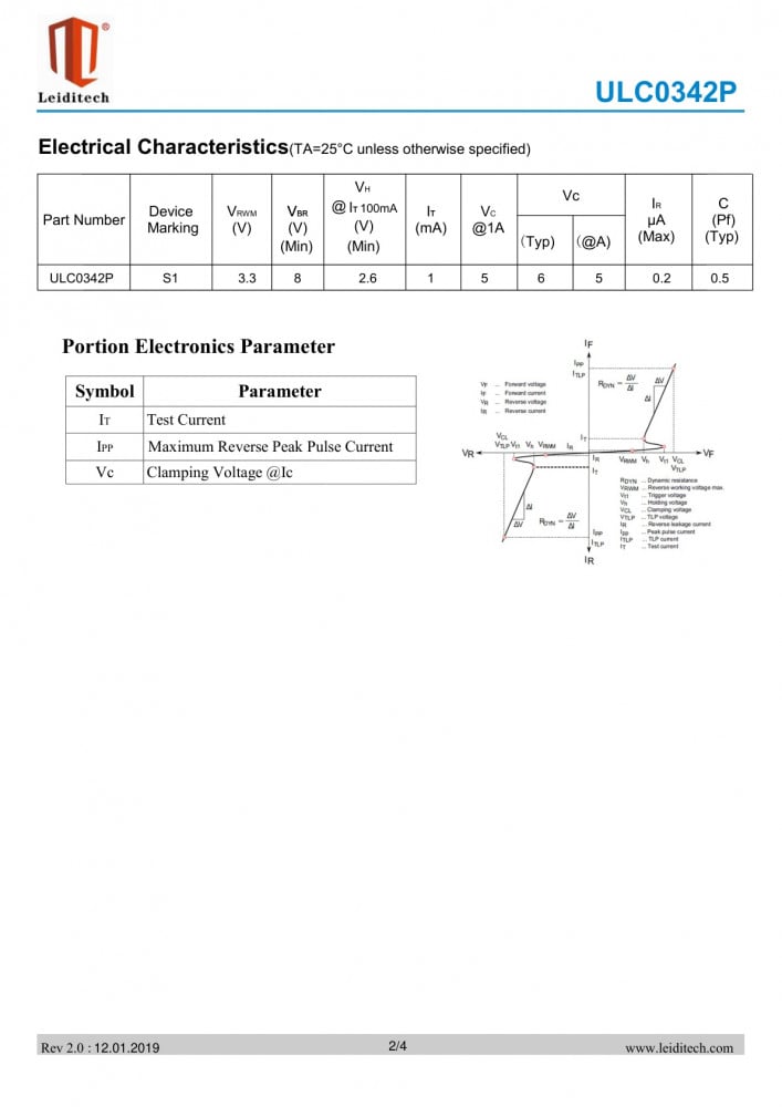 ULC0342P datasheet page 2
