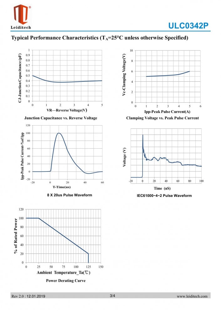 ULC0342P datasheet page 3