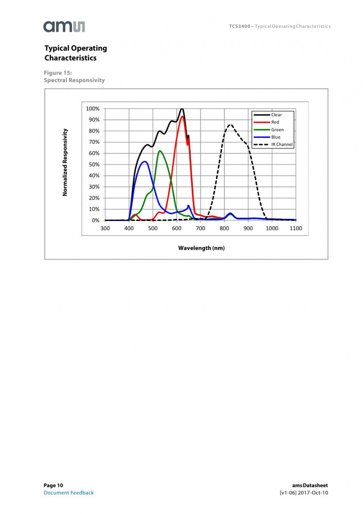 TCS3400 datasheet page 10