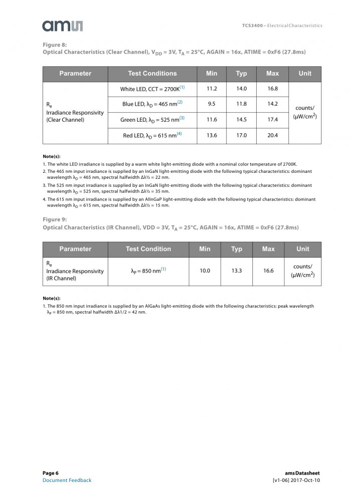 TCS3400 datasheet page 6