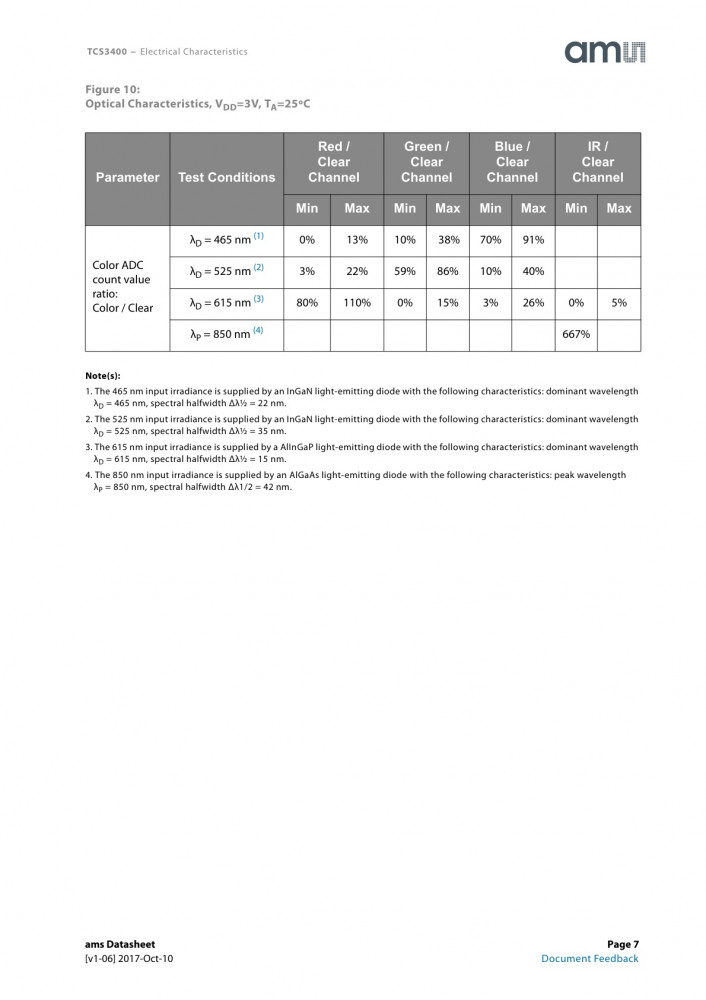 TCS3400 datasheet page 7