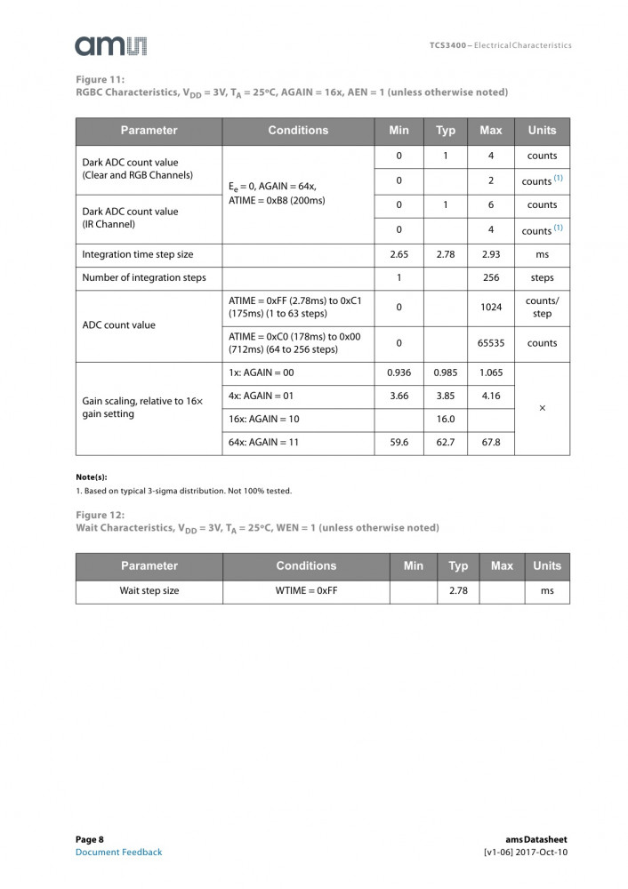 TCS3400 datasheet page 8