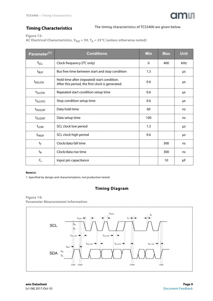 TCS3400 datasheet page 9