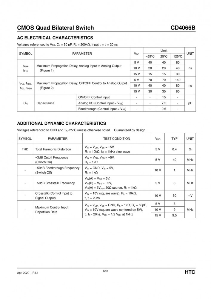 CD4066BN datasheet page 6