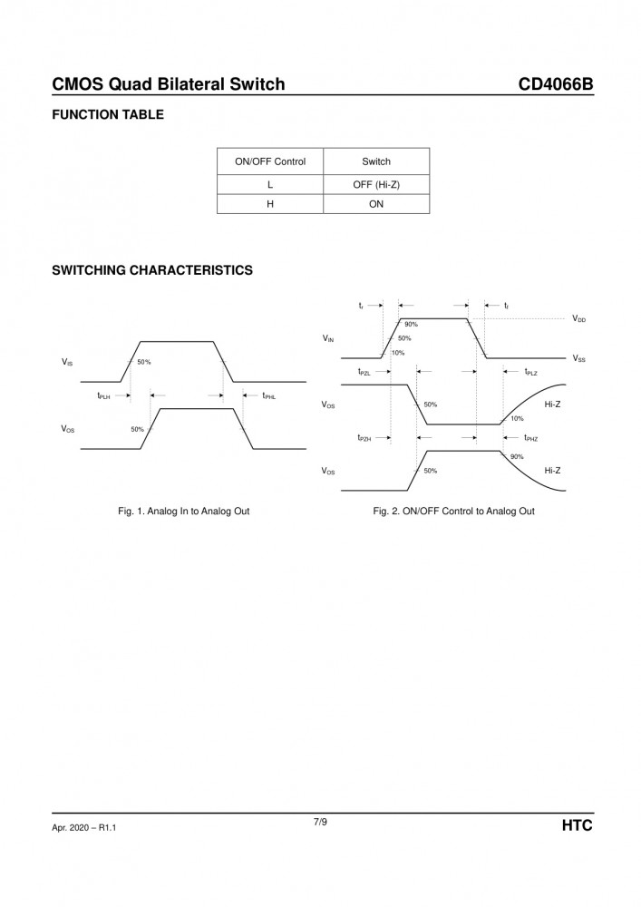 CD4066BN datasheet page 7
