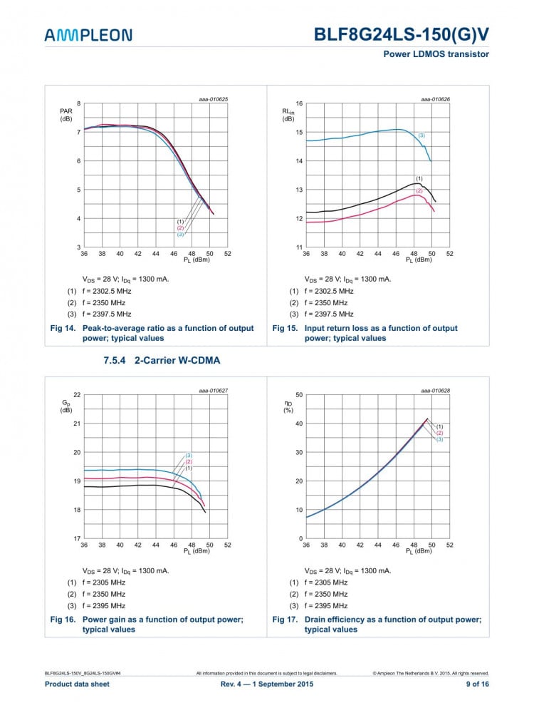 BLF8G24LS-150GV datasheet page 9