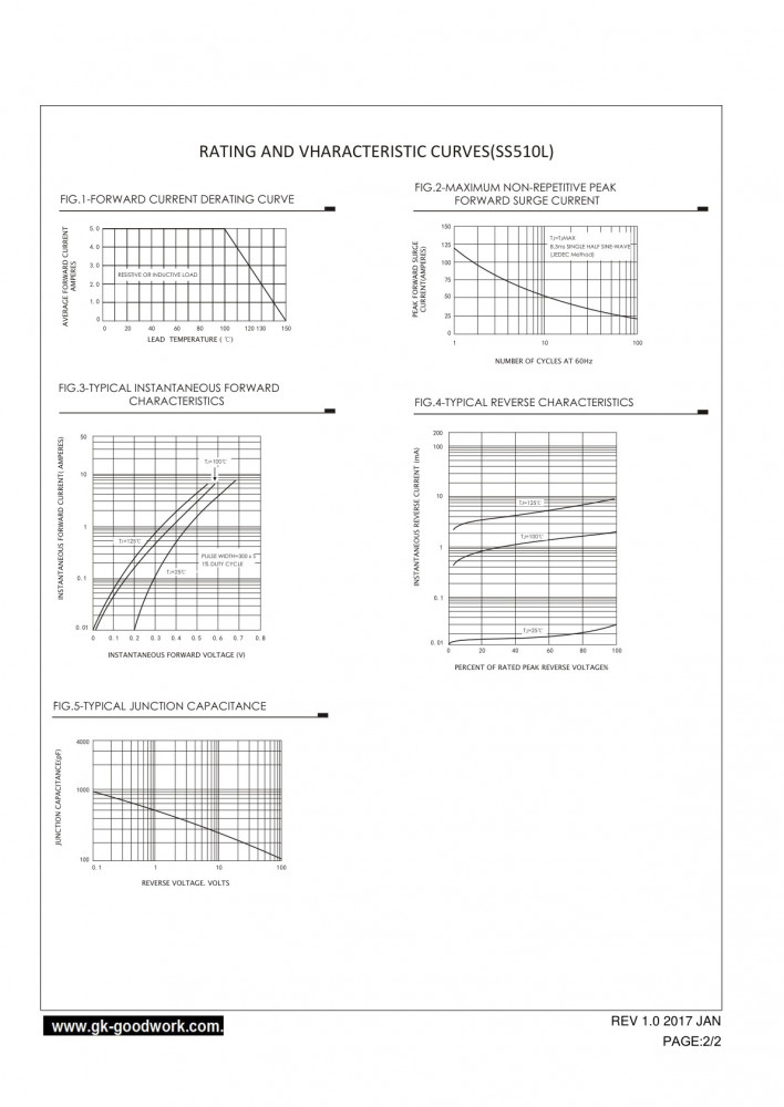 GOODWORK SS510L datasheet page 2