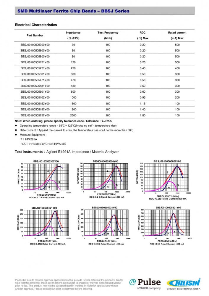 Chilisin BBSJ series technical document page 3