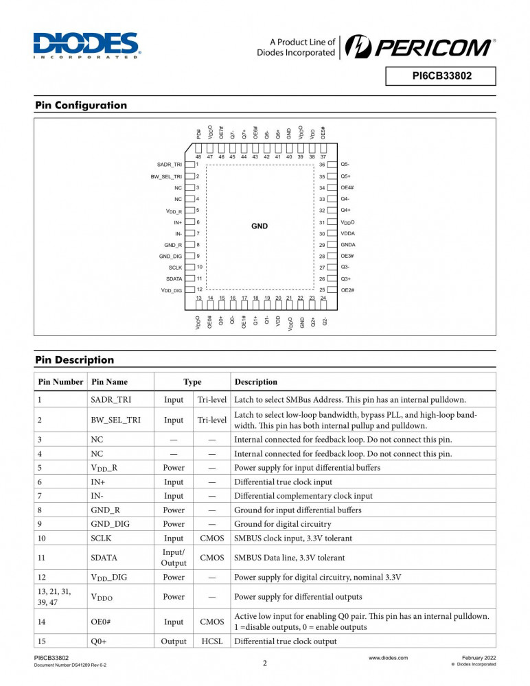 PI6CB33802 datasheet page 2