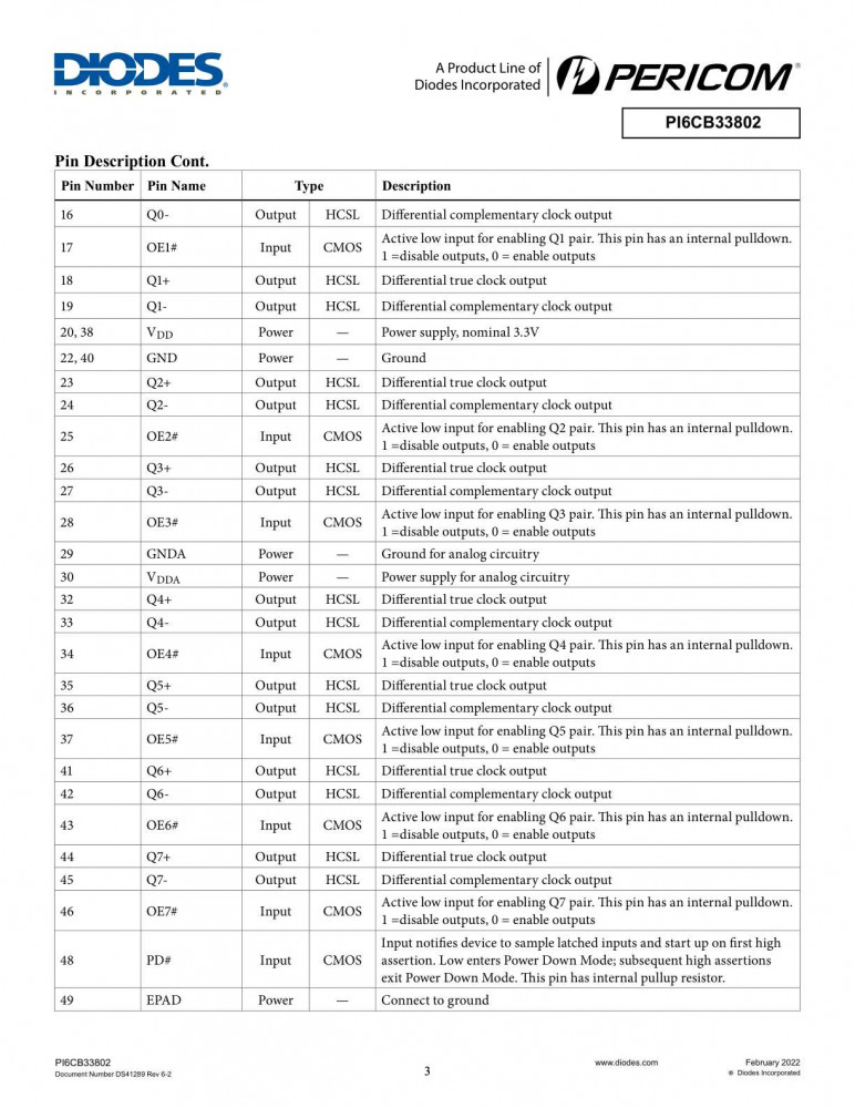 PI6CB33802 datasheet page 3