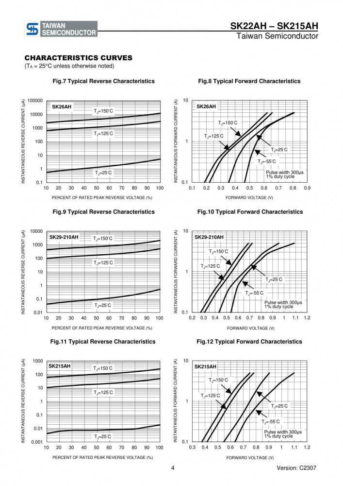 SK24AH datasheet page 4
